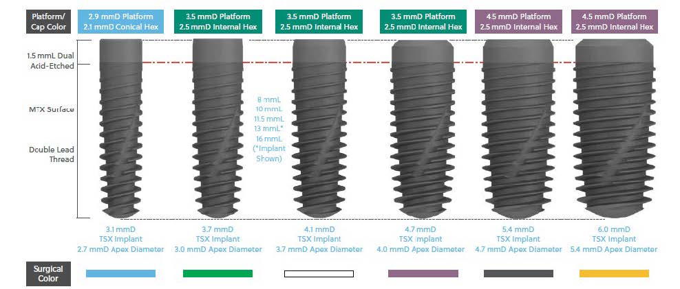 TSX™ Implants - Implacom BV